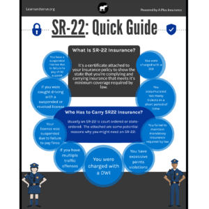 SR22 Insurance Texas - Stop Overpaying In 2023 A Plus Insurance