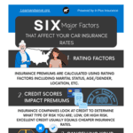 6 Facts About Insurance To Help You Better Understand- A Plus Insurance